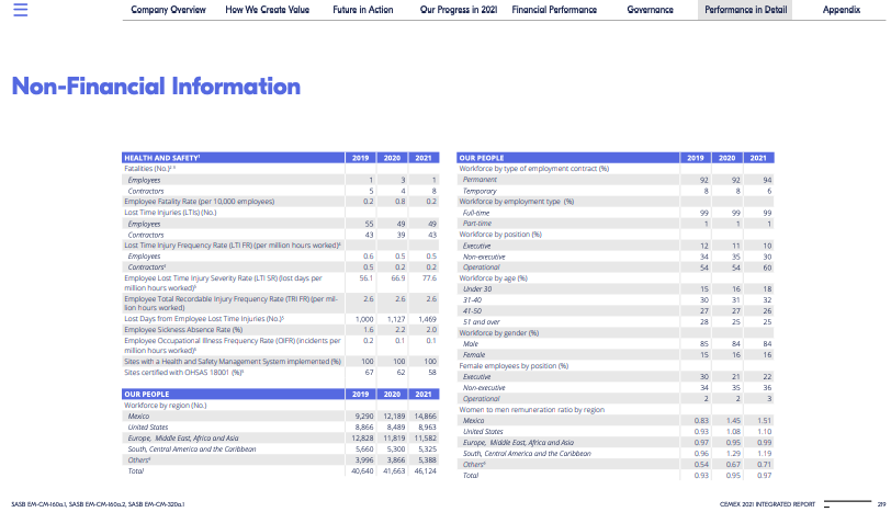 4.3 Sustainability Performance | IFC Beyond the Balance Sheet